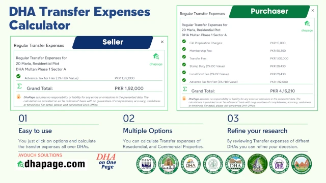 Dhapage - Transfer Expenses Calculator or Transfer Fee Calculator for ...