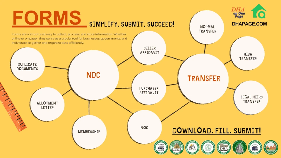 Dhapage - Download verified DHA property forms instantly